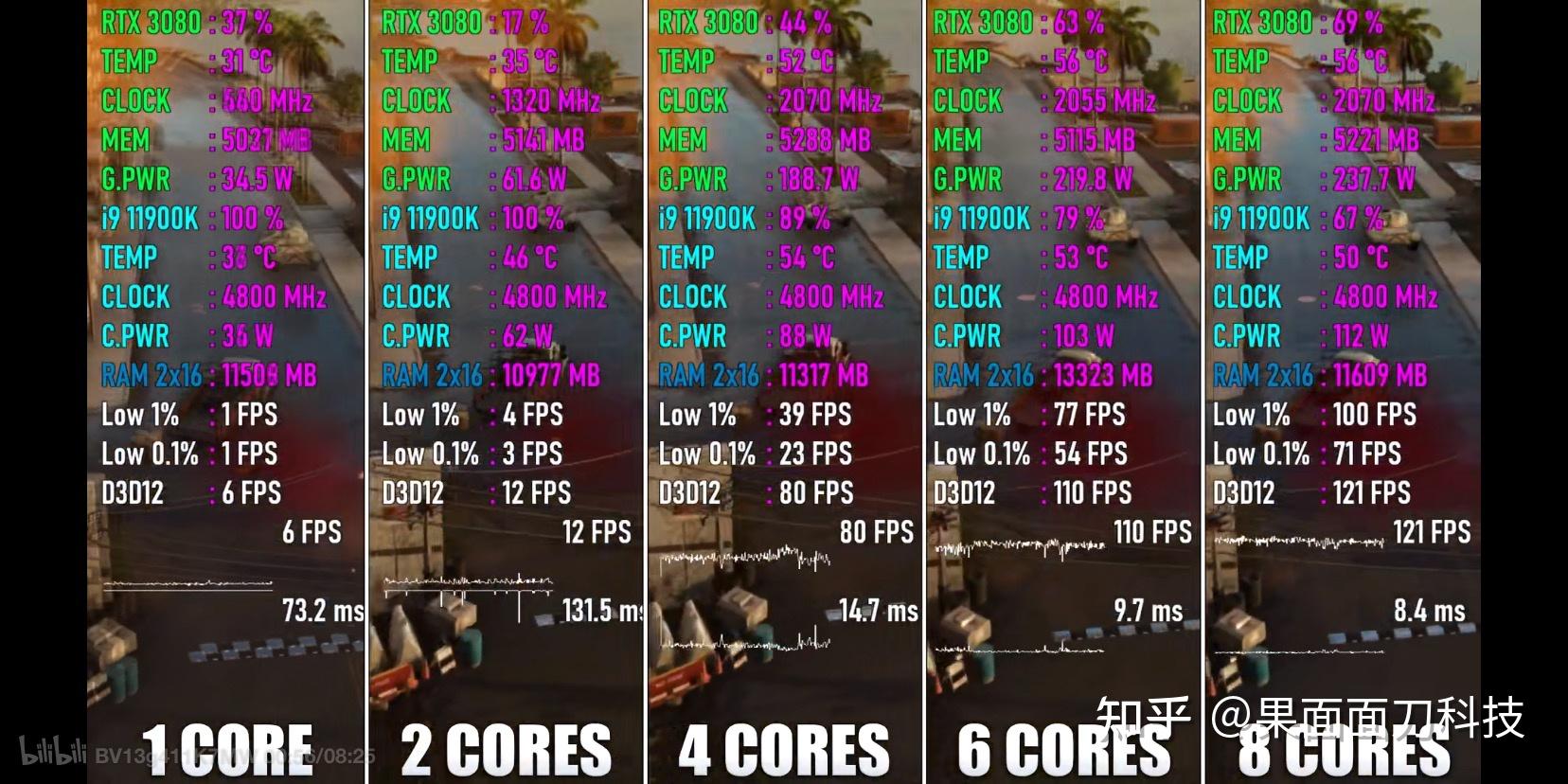 怎么选择CPU？2021 新手选购CPU参数详解 - 知乎