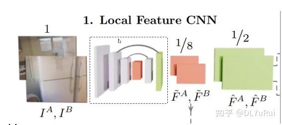 [深度学习]LoFTR Detector-Free Local Feature Matching with Transformers - 知乎