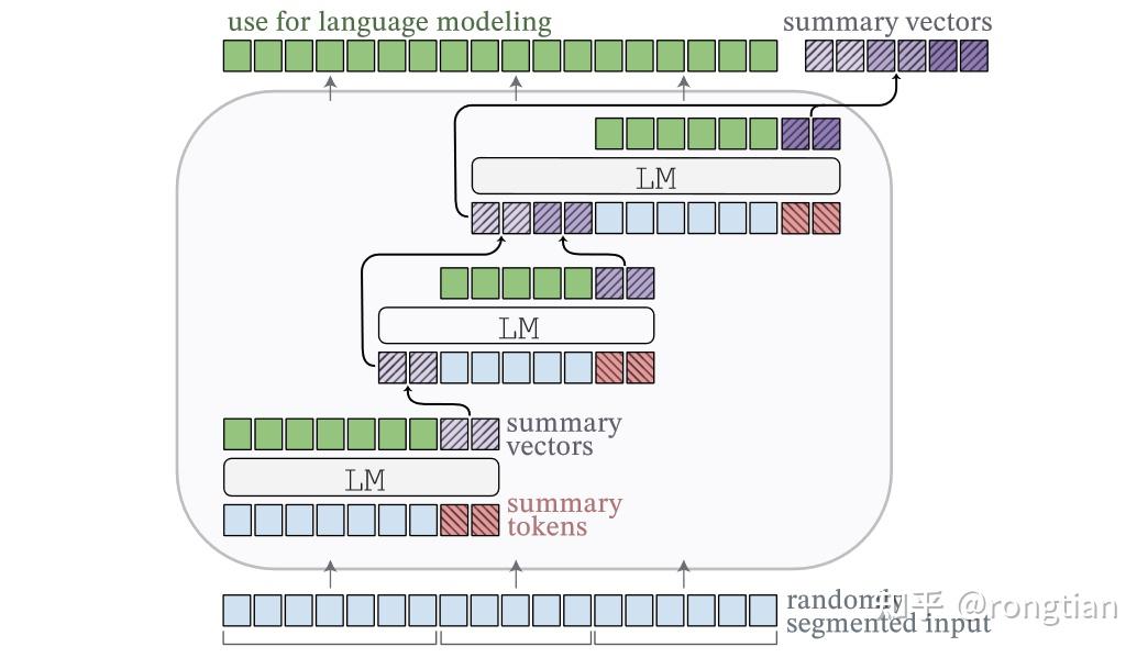 KV Cache 中的 Context Compression - 知乎