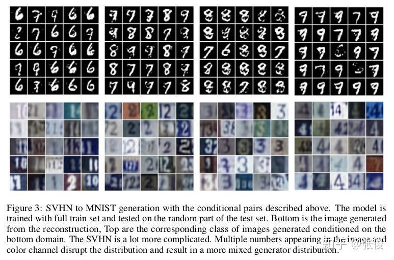 CMU论文解读：基于GAN和VAE的跨模态图像生成 - 知乎