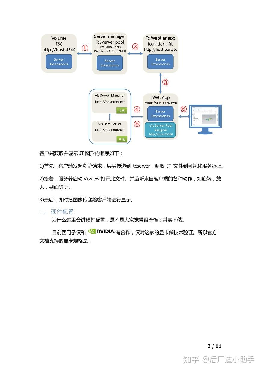 AWC可视化服务器配置详解 - 知乎