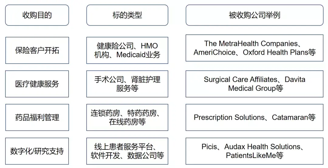 3万字解读联合健康模式：成为中国版联合健康必须翻过的“三座大山” - 知乎
