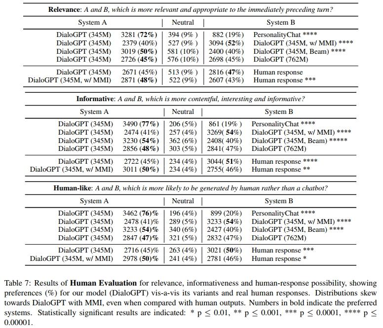 DIALOGPT：大规模生成式预训练用于对话响应生成 - 知乎
