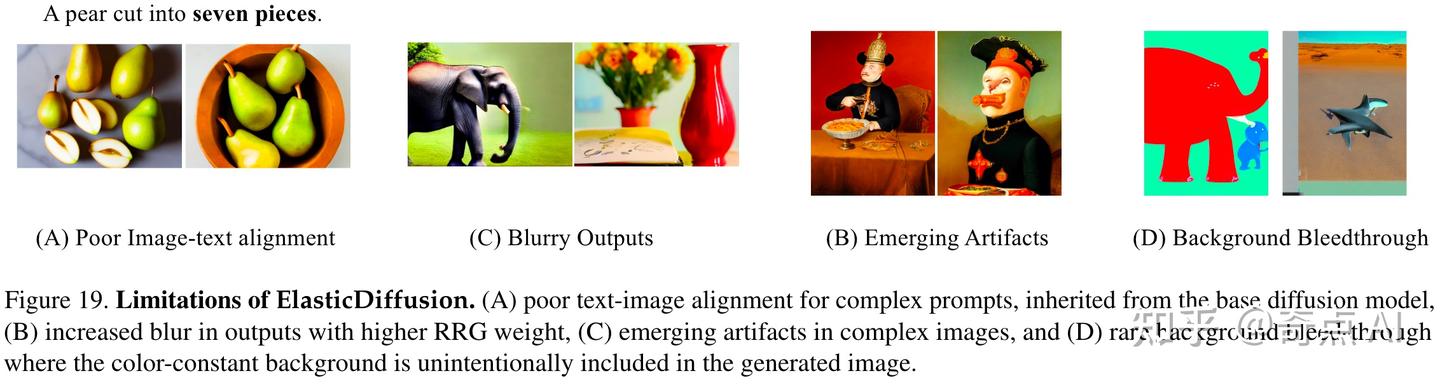 CVPR2024 | ElasticDiffusion：重塑图像生成的新纪元 - 知乎