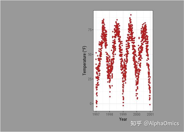 Ggplot2作图最全教程(ä¸ï¼‰ 知乎