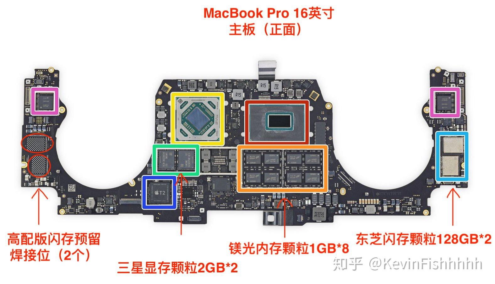 一款全新 MacBook Pro 能用几年？