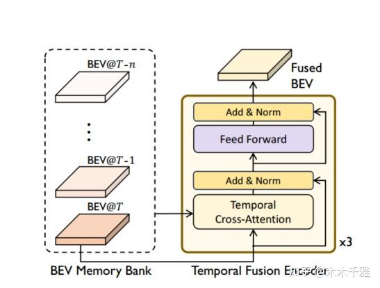 FusionFormer论文阅读 - 知乎