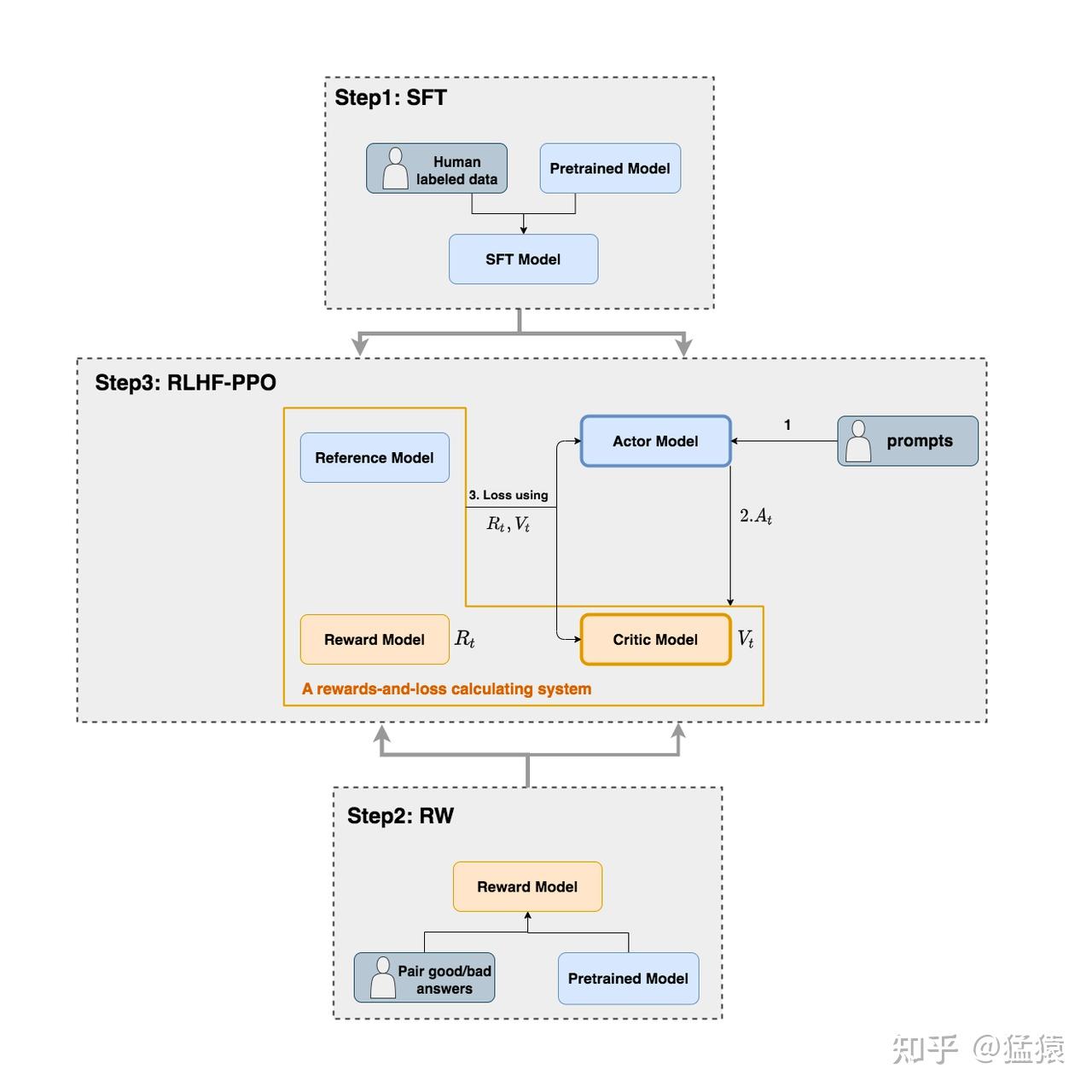 图解大模型RLHF系列之：人人都能看懂的PPO原理与源码解读 - 知乎