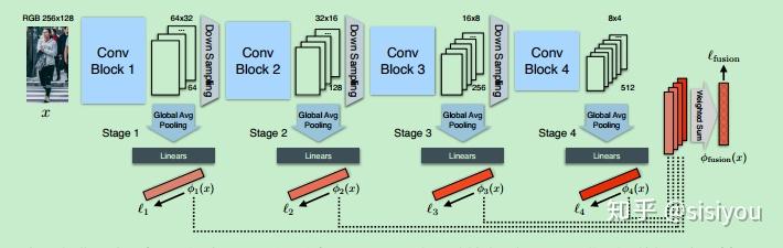多尺度-reID - 知乎