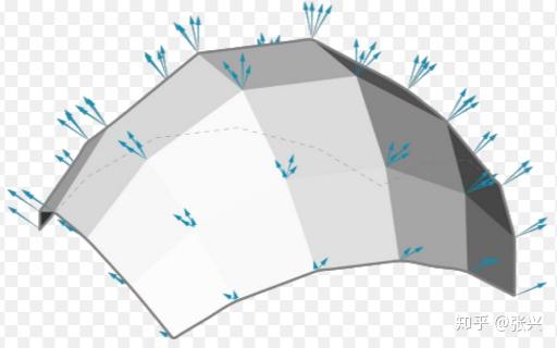 Lens shading correction 的四种方法 - 知乎