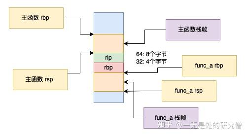 gcc 好玩的 builtin 函数 - 知乎