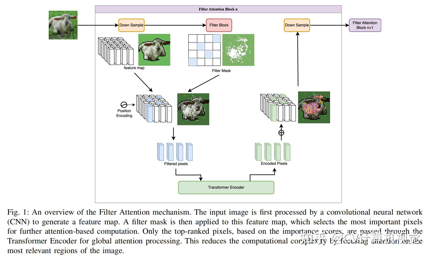 CV计算机视觉每日开源代码Paper with code速览-2024.11.14 - 知乎
