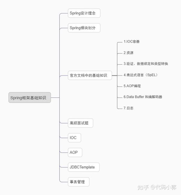 Spring框架系列 初识spring 知乎