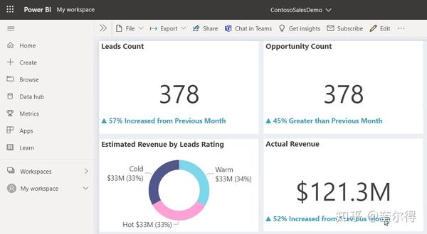 什么是 Power BI？ - 知乎