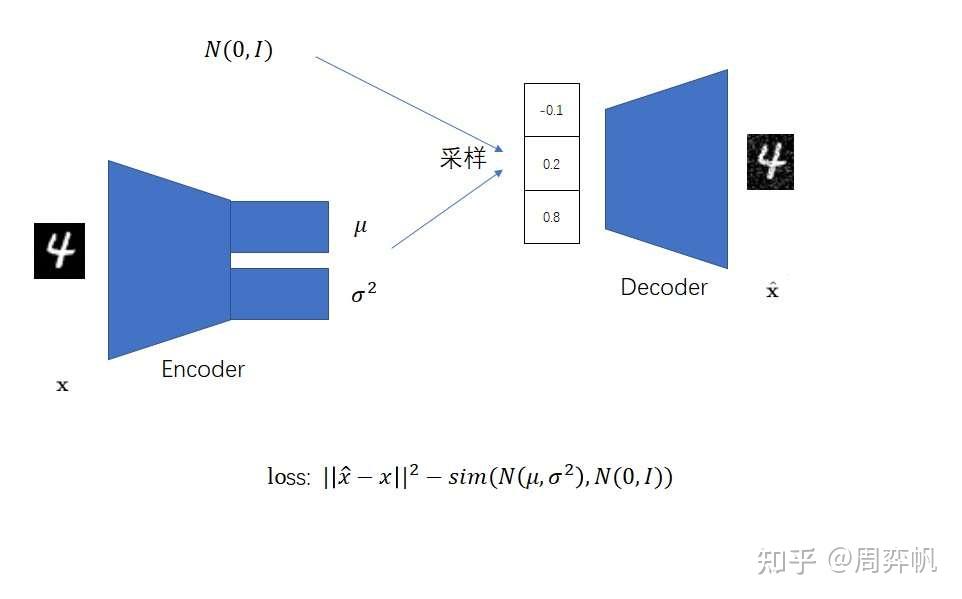 Stable Diffusion 解读（一）：回顾早期工作 - 知乎