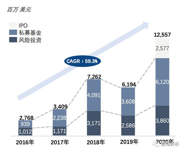 行研报告 | CGT专题（五）-细胞基因治疗CDMO - 知乎