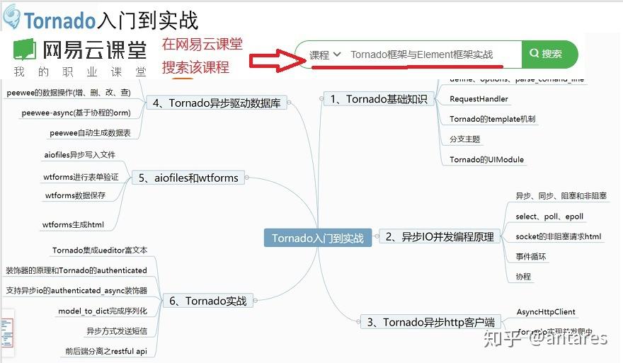Python：Tornado 第二章实战演练开发Tornado网站第四节RequestHandler - 知乎