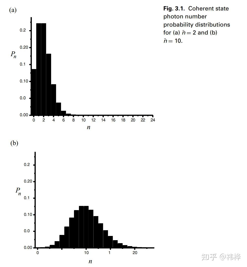 Introductory Quantum Optics (Cambridge) 3 - 知乎