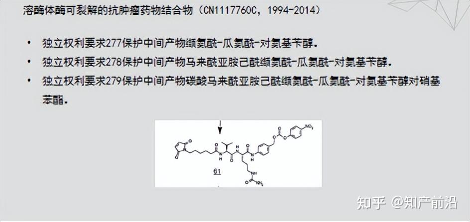 赵永江 | ADC药物Linker的专利特性及布局策略 - 知乎