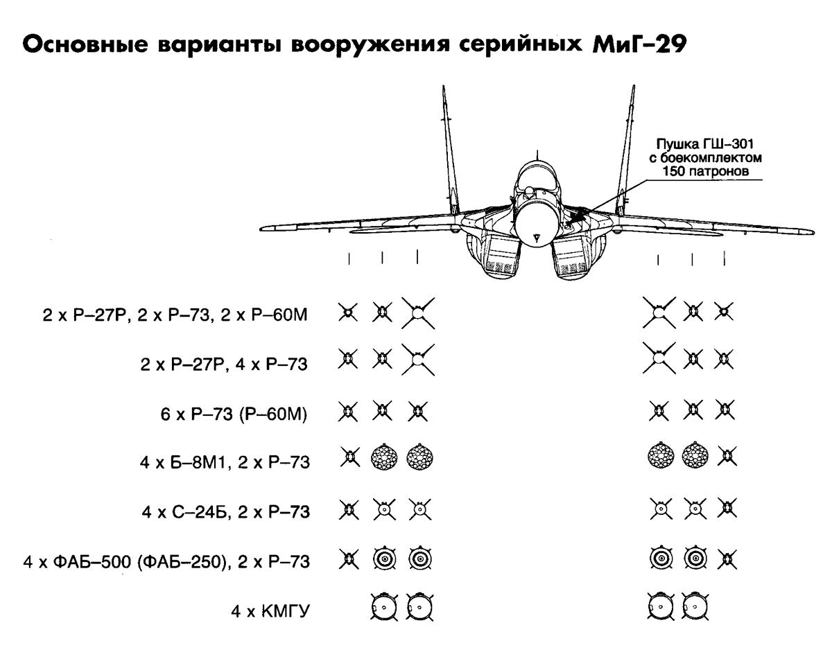 镜中之影，影外之物（五）——MiG-29在苏联，前因与后果 - 知乎
