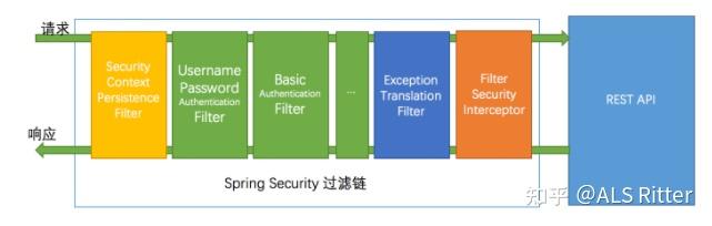 Spring Security 认证流程 知乎