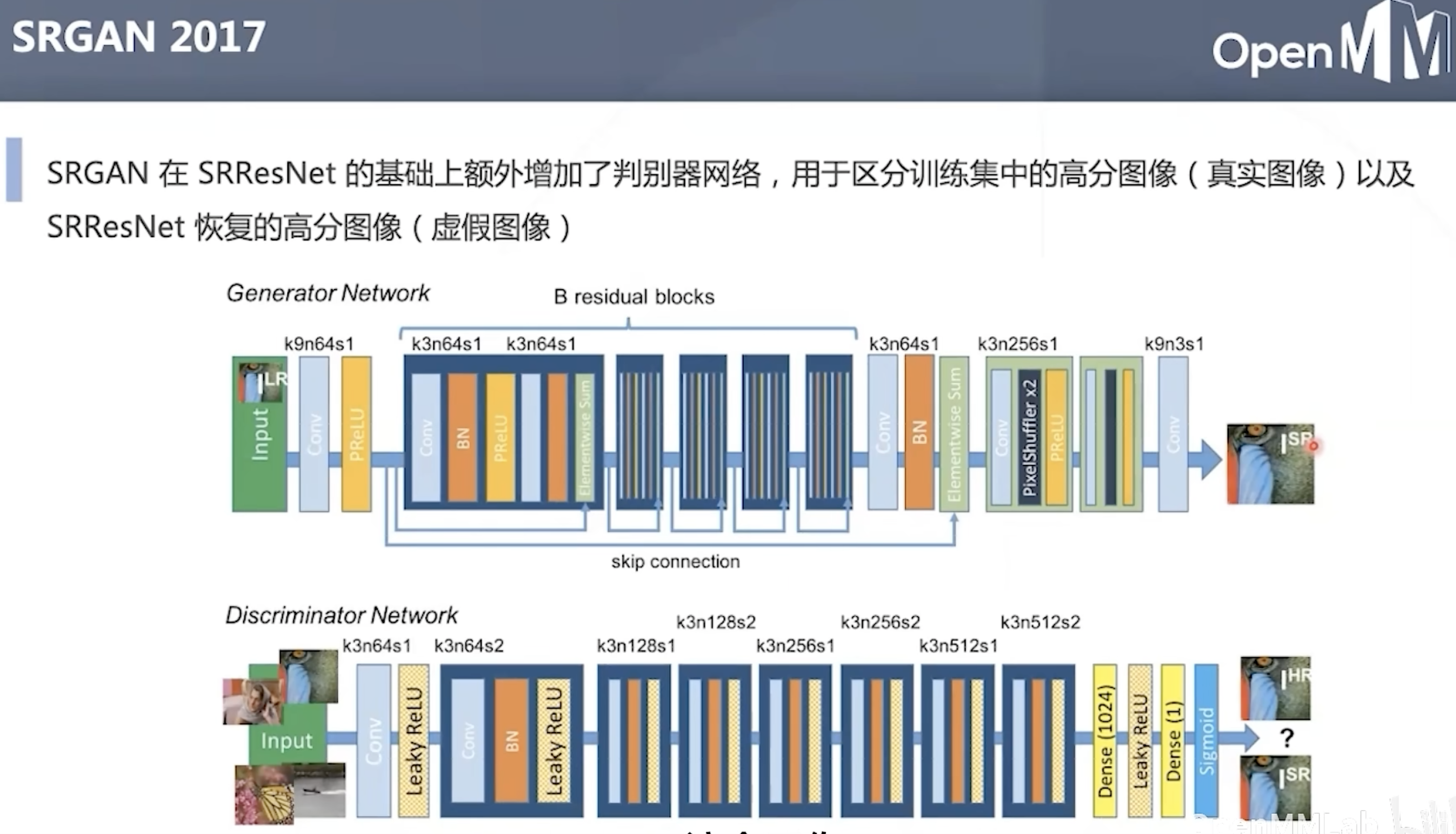图像超分辨率【MMagic理论基础】 - 知乎