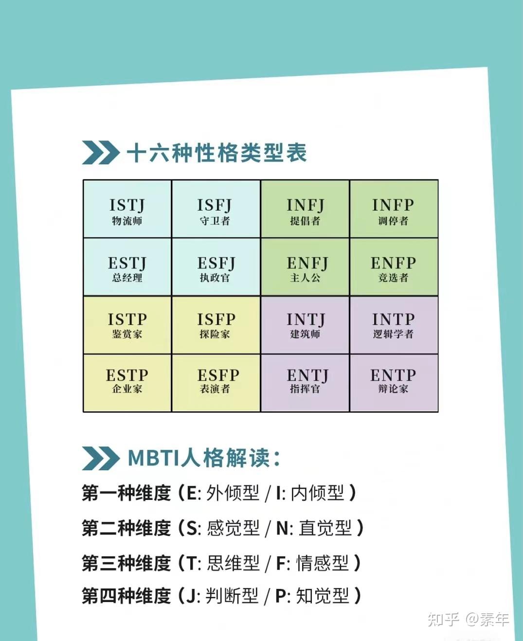 Estp和什么人格最配 知乎