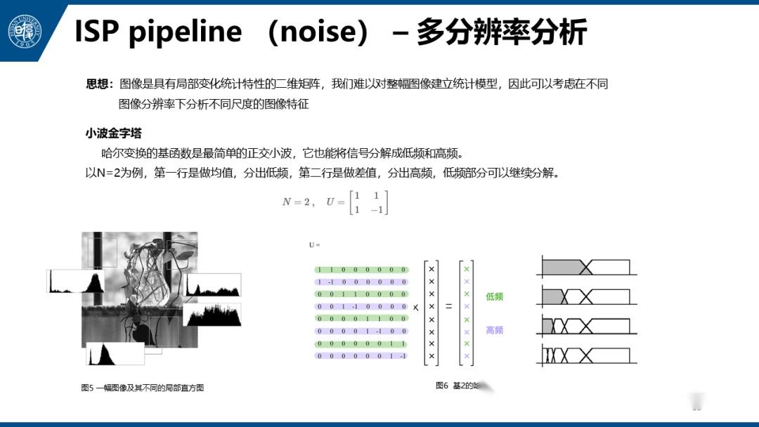 图像处理器概述 (XK-ISP) - 知乎