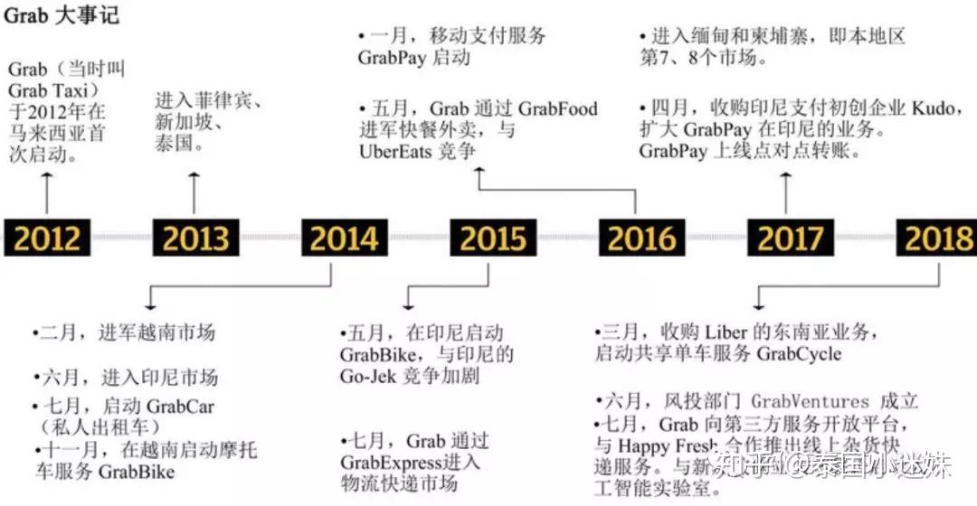 用garb叫外卖是什么体验，grab在东南亚的商业布局 - 知乎