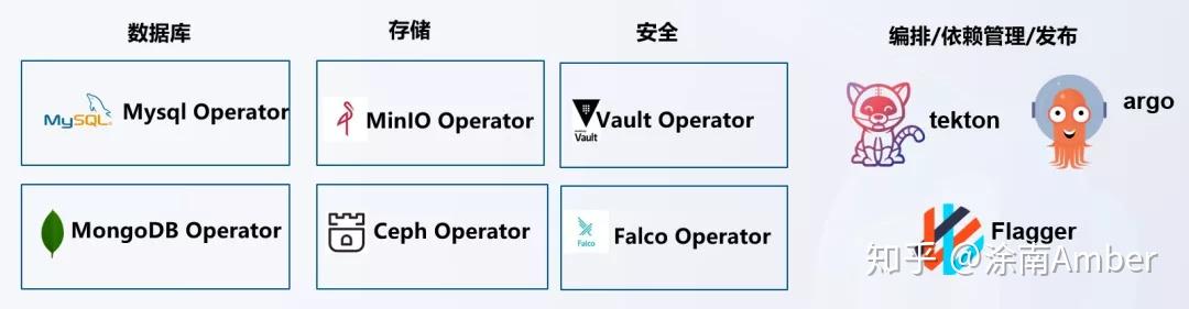如何基于 K8s 构建下一代 DevOps 平台？ - 知乎