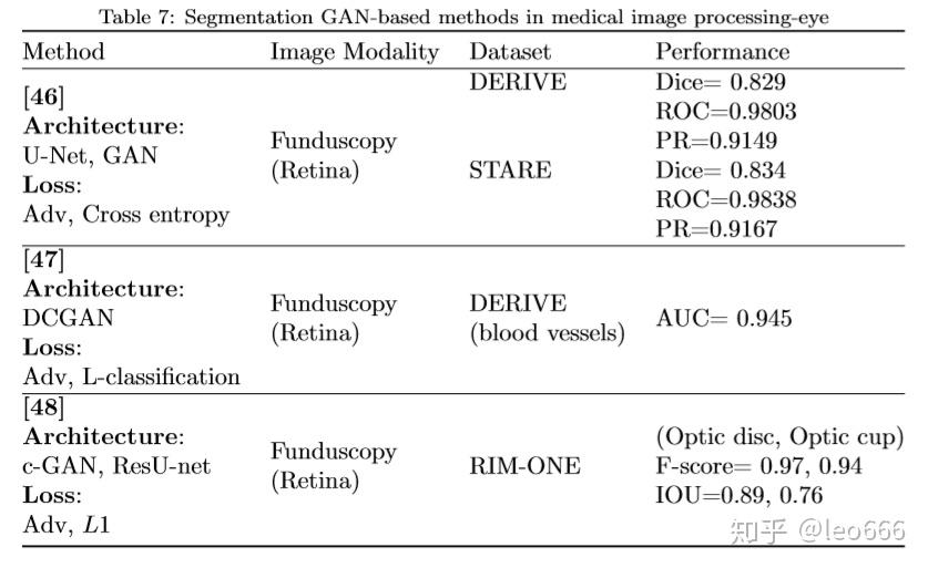 医学图像领域的GANs - 知乎