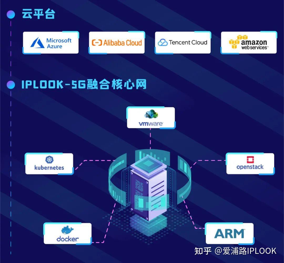 喜讯丨IPLOOK全国产化5GC通过泰尔实验室系统性能验证 - 知乎