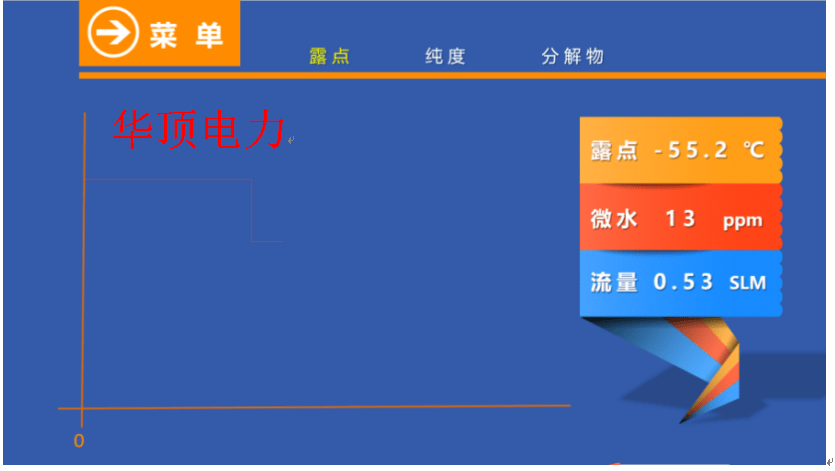 HDPW-IV型SF6综合测试仪的操作规程说明 - 知乎
