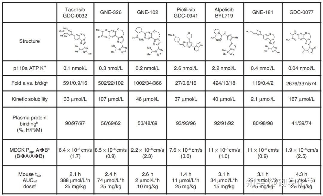 PI3Kα抑制剂｜获FDA和NMPA批准的新型口服药Inavolisib｜罗氏治疗乳腺癌新突破 - 知乎