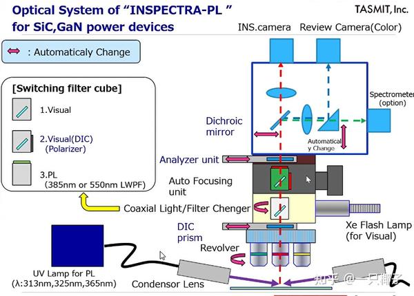 Toray TASMIT Inspectra-PL Series for SiC - 知乎
