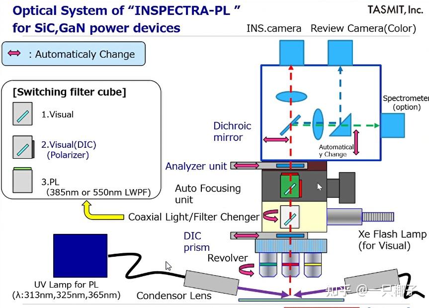 Toray TASMIT Inspectra-PL Series for SiC - 知乎