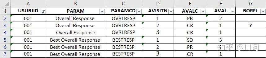 临床试验-肿瘤：ADRS的构建 - 知乎