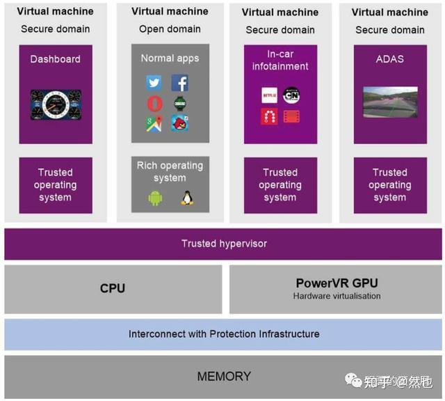 汽车领域hypervisor - 知乎