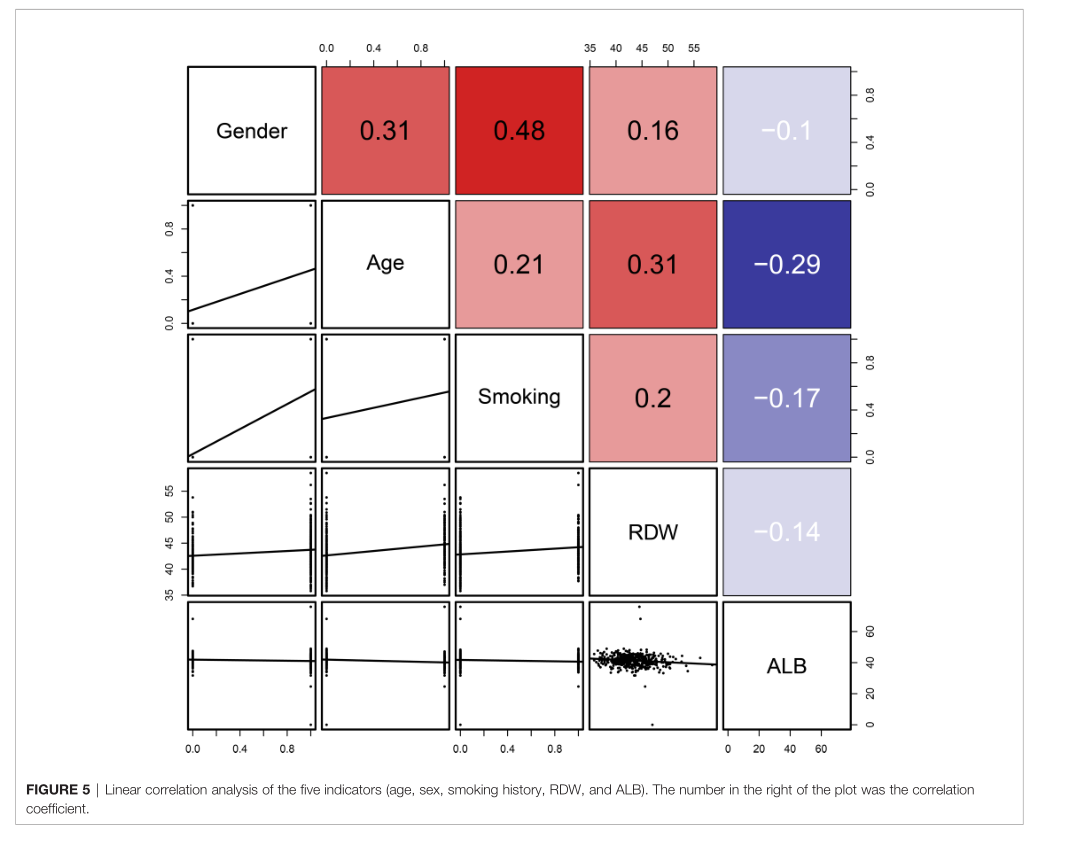 LASSO+逻辑回归+诺莫图+在线预测模型+DCA=Frontiers in Oncology（IF=5.738) - 知乎