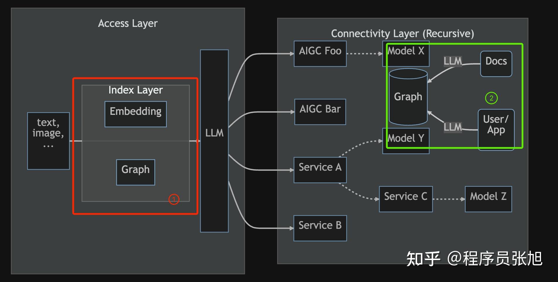 LLM 和图数据库、知识图谱的那些事 - 知乎