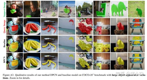 《Dynamic Prototype Convolution Network for Few-Shot Semantic Segmentation》论文解读 - 知乎