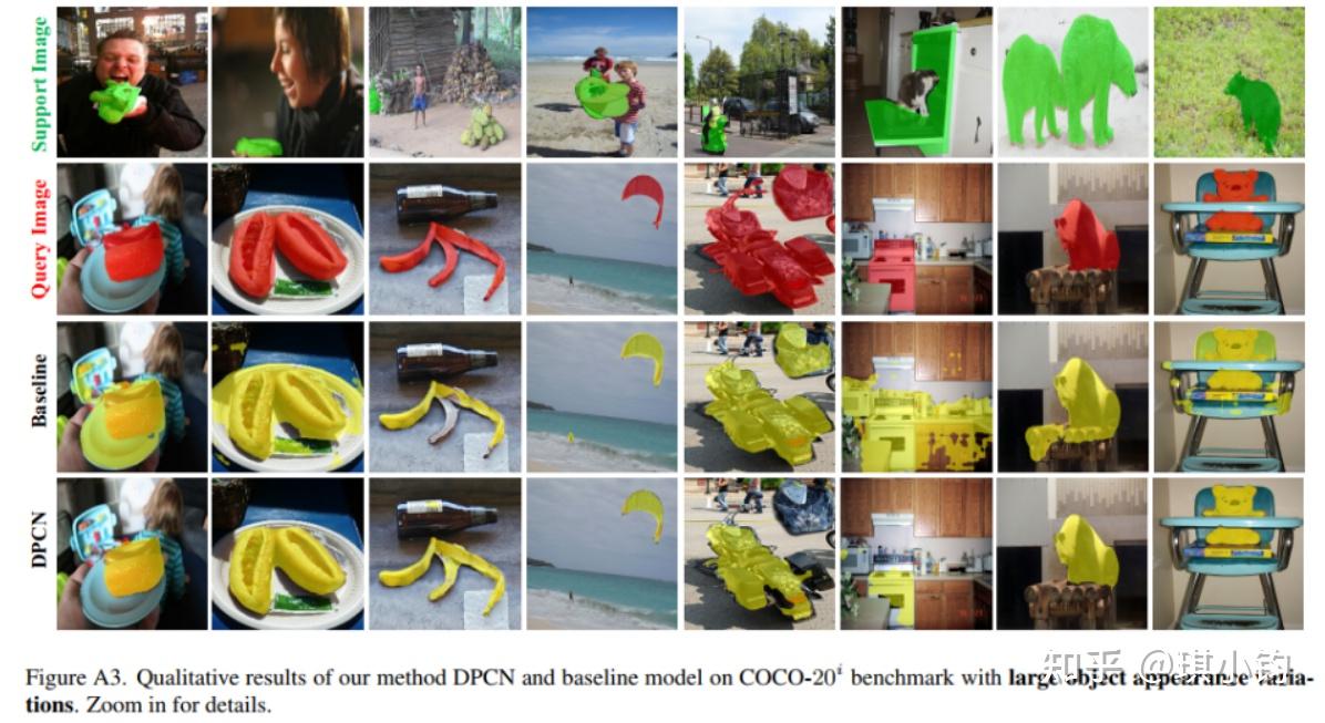 《Dynamic Prototype Convolution Network for Few-Shot Semantic Segmentation》论文解读 - 知乎