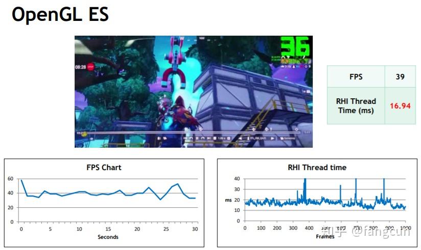 堡垒之夜的移动端优化实践(Vulkan与OpenGL ES) - 知乎