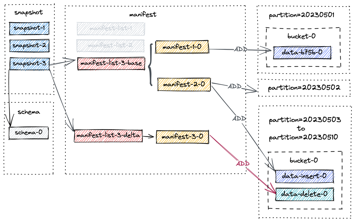 paimon使用指南 - 知乎