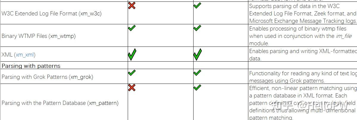 NXLog Community Edition and Enterprise Edition comparison - 知乎