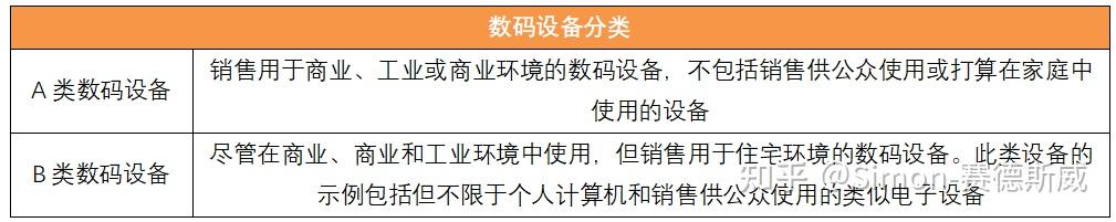 FCC Part 15介绍 - 知乎