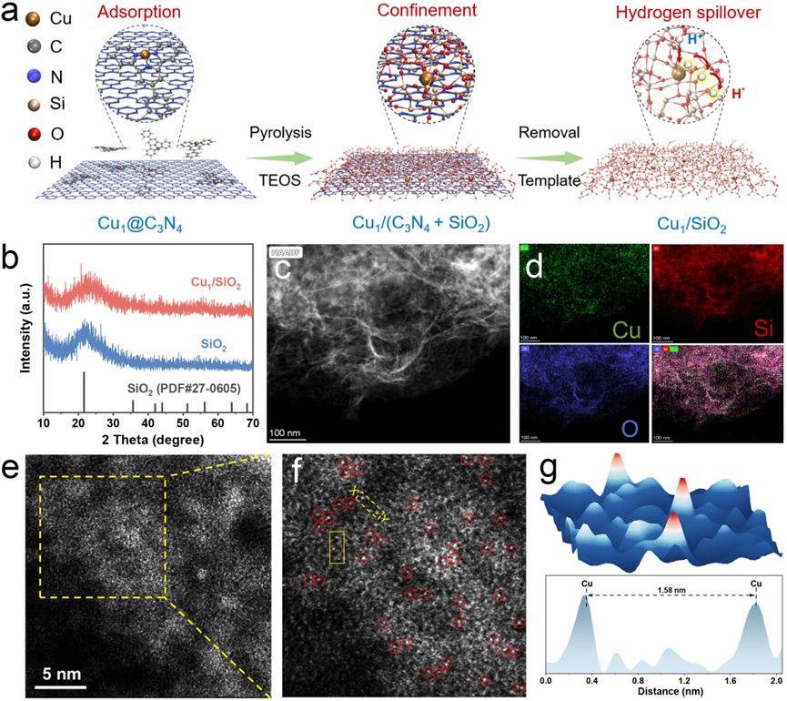 中科大俞汉青院士/吴宇恩教授/周霄副教授Advanced Materials： 表面羟基驱动不可还原氧化物氢溢流助力电催化加氢 - 知乎