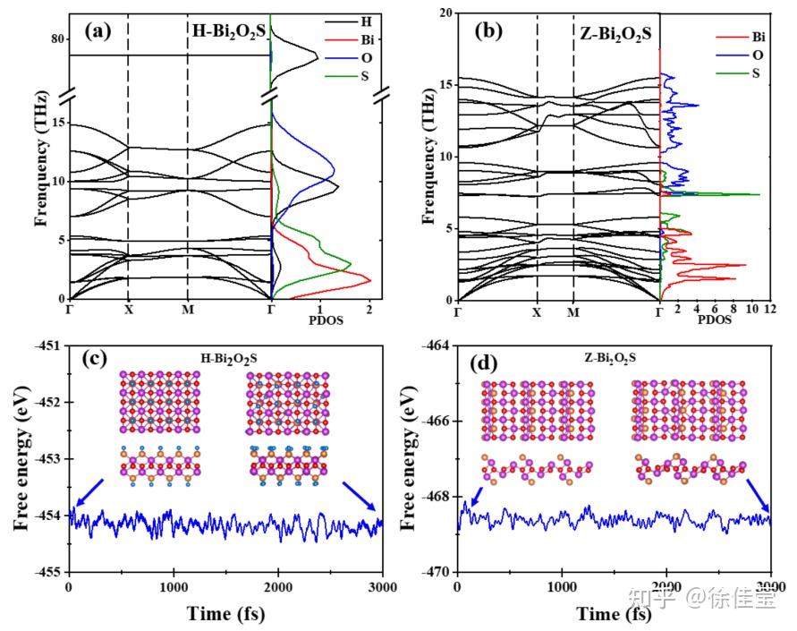 段满益教授团队最新Appl. Surf. Sci.:多层Bi2O2X（X=S，Se，Te）的电子和光学性质的第一性原理计算 - 知乎