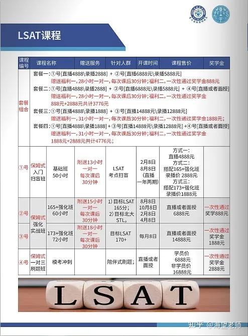 LSAT 2025-2026考试时间安排以及高效出分攻略 - 知乎
