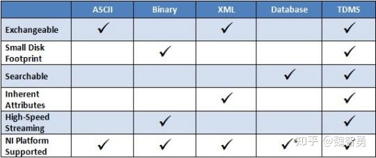 如何打开NI的TDMS波形文件 - 知乎